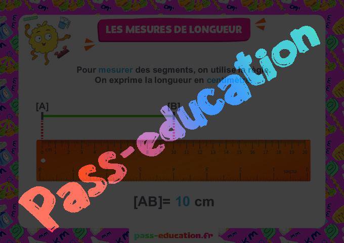 Mesures de longueur – Affiche de classe – Cycle 2 – PDF à imprimer par ...