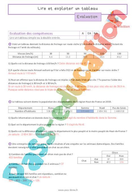 Lire et exploiter un tableau – Evaluation de nombres et calculs pour la 6ème – Cycle 3 – PDF à ...