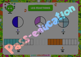 Fractions – Affiche de classe – Cycle 3 – PDF à imprimer par Pass ...