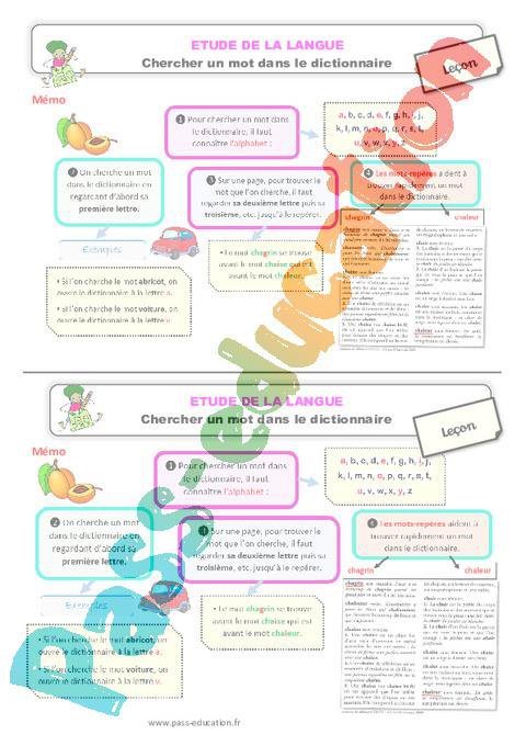 Chercher un mot dans le dictionnaire – Ce1 – Étude de la langue – Leçon ...