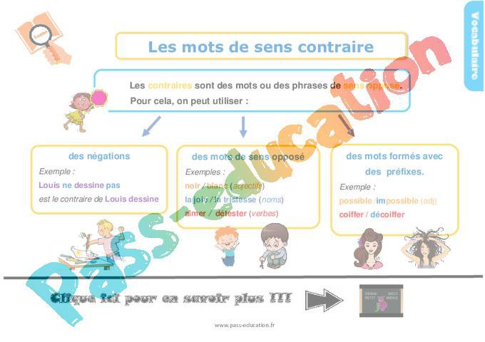 Les mots de sens contraire au Ce1 – Leçon, trace écrite – PDF à ...