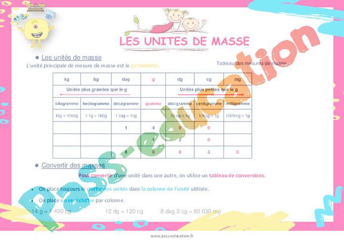 Convertir des unités de masse – Affiche – Cycle 3 – PDF à imprimer par ...