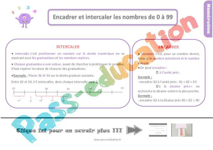 Evaluation avec le corrigé pour le Ce1 – Encadrer, intercaler des ...