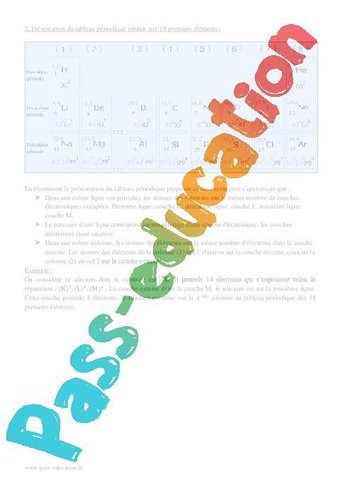 Tableau de Mendeleïev – Seconde – Cours – PDF à imprimer par Pass ...