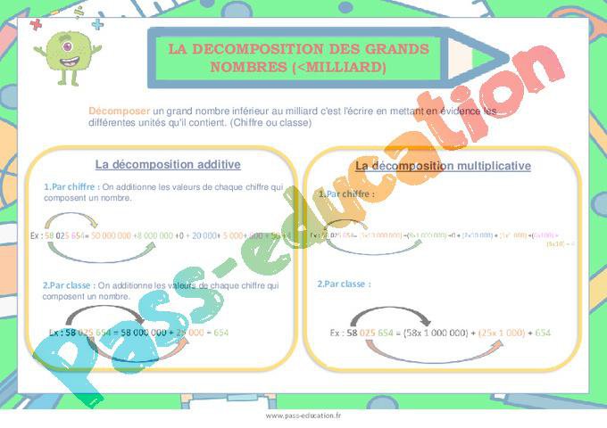 Décomposition des grands nombres – Affiche – Cycle 3 – PDF à imprimer ...