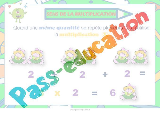 Sens de la multiplication – Affiche de classe – Cycle 3 – PDF à ...