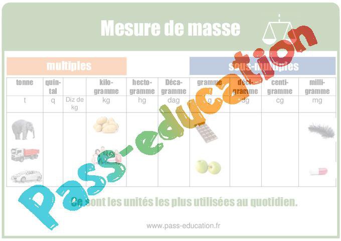 Masses – Tableau de mesures illustrés – PDF à imprimer par Pass ...