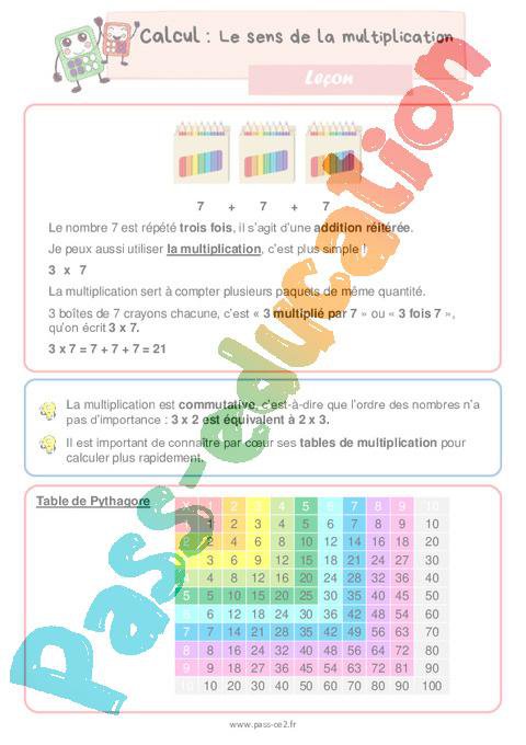 Le sens de la multiplication – Leçon de calcul pour le ce2 – Cycle 2 ...